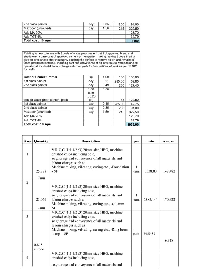 Complete design of r.c.c over head tank & boq estimate