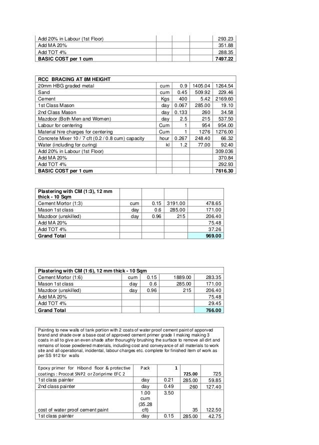 Complete design of r.c.c over head tank & boq estimate