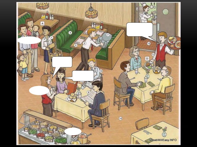 Complete dialogues. Restaurant vocabulary | PPTX