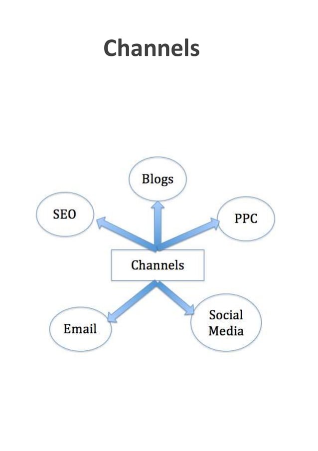 Digital Marketing Plan A Complete Digital Marketing Strategy Sample PDF Digital Marketing Plan A Complete Digital Marketing Strategy Sample PDF