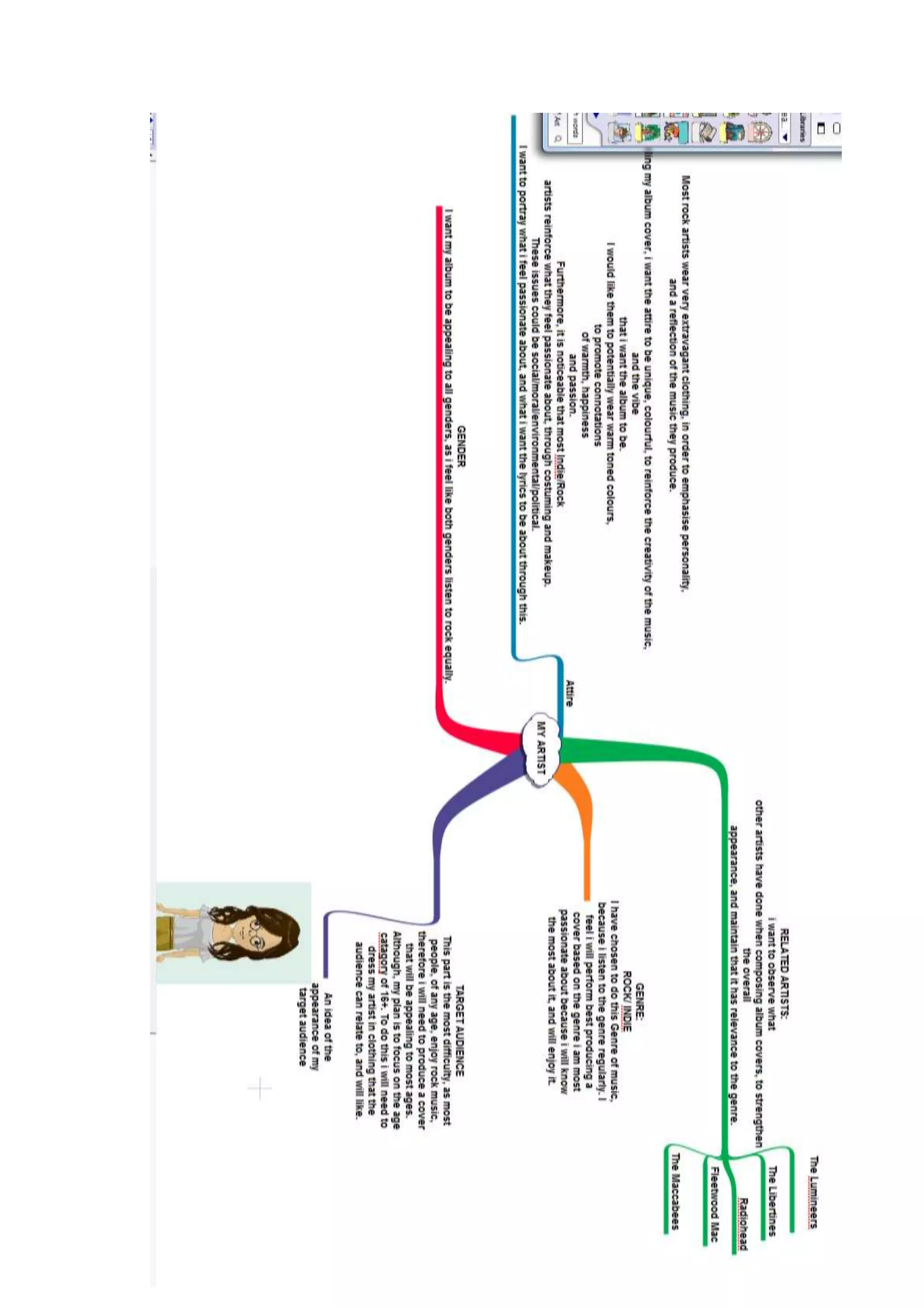 Completed mind map | PDF