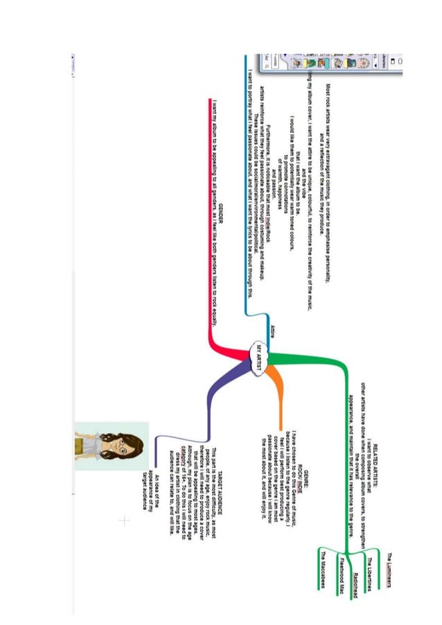 Completed mind map | DOCX
