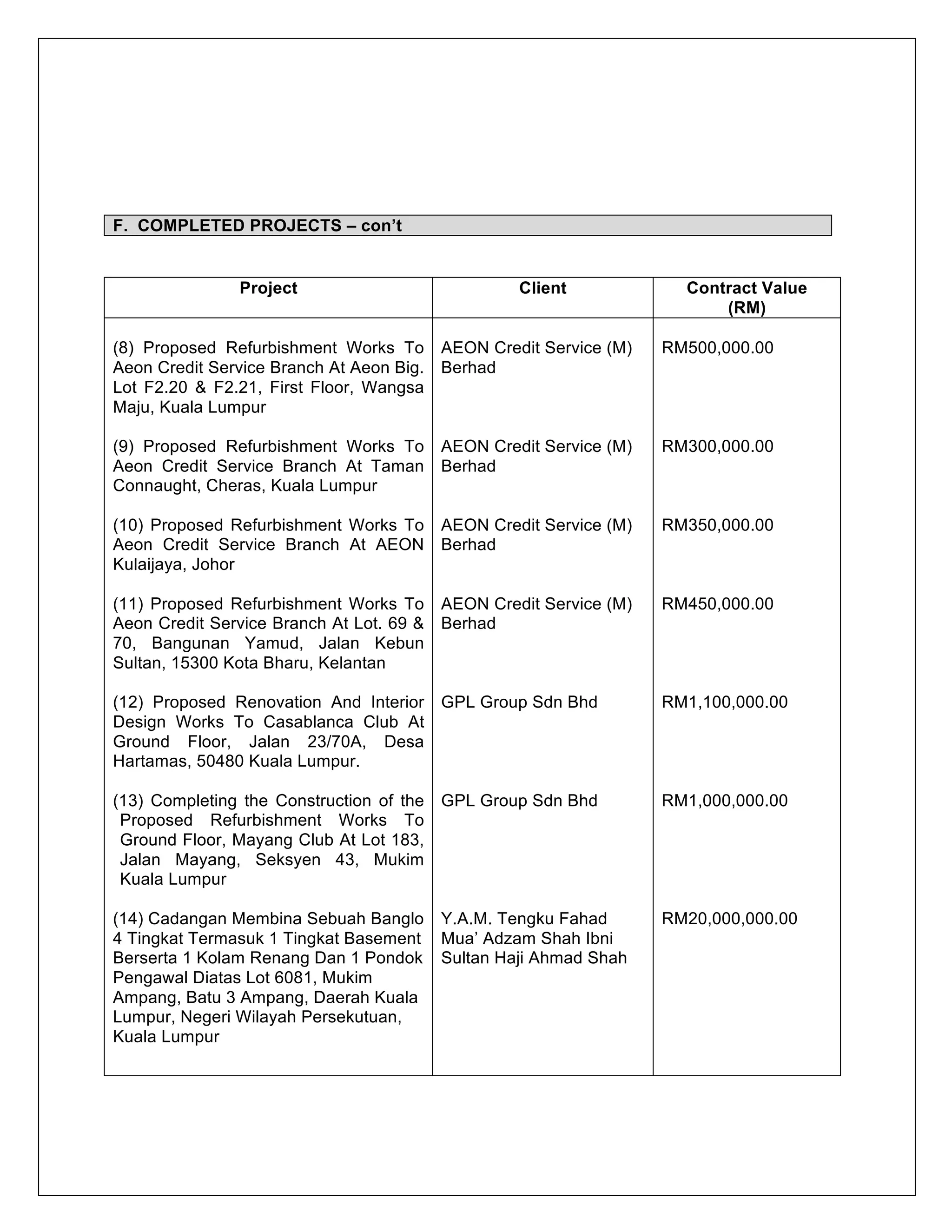 project completed.pdf