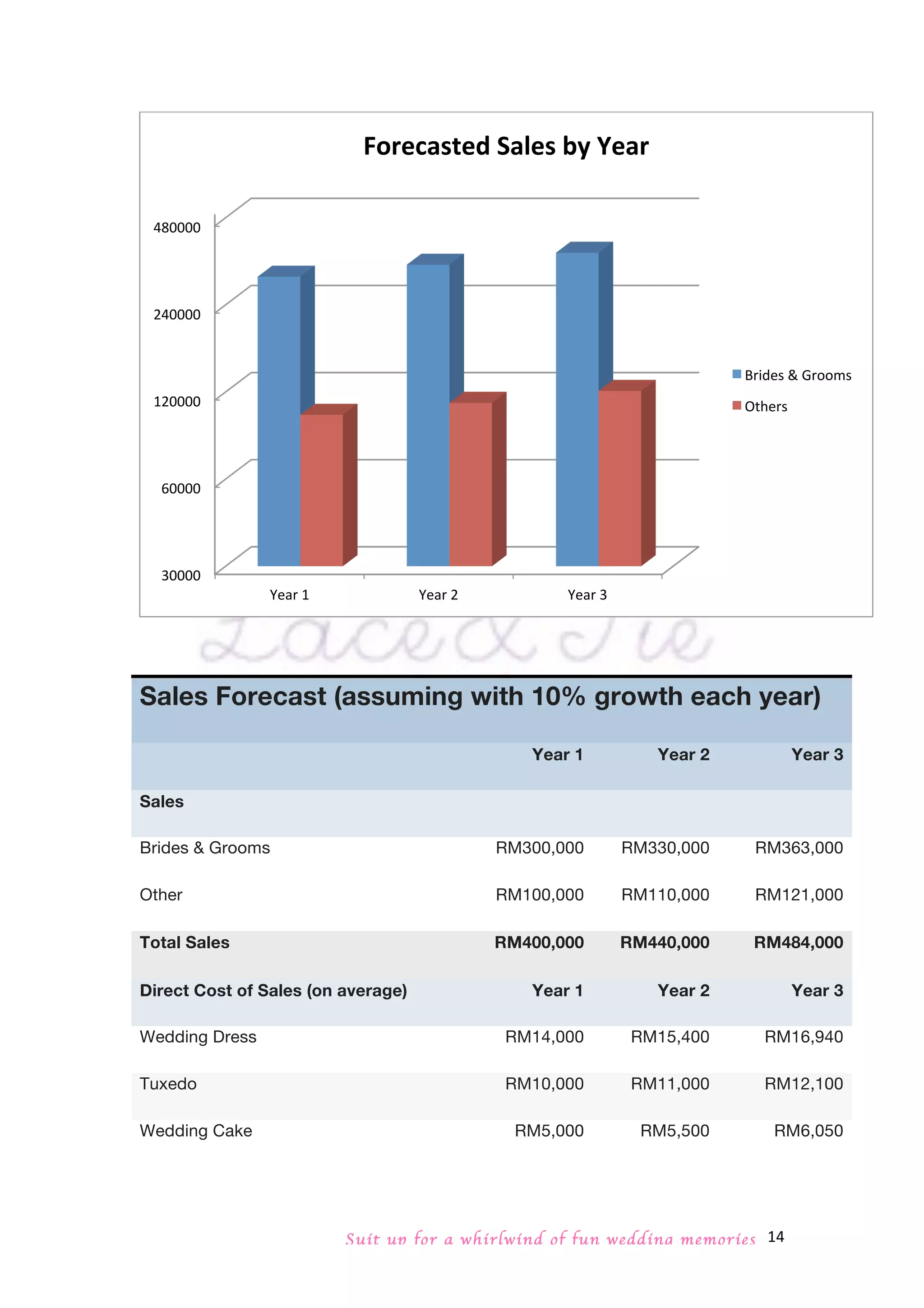 Completed proposal for business | PDF
