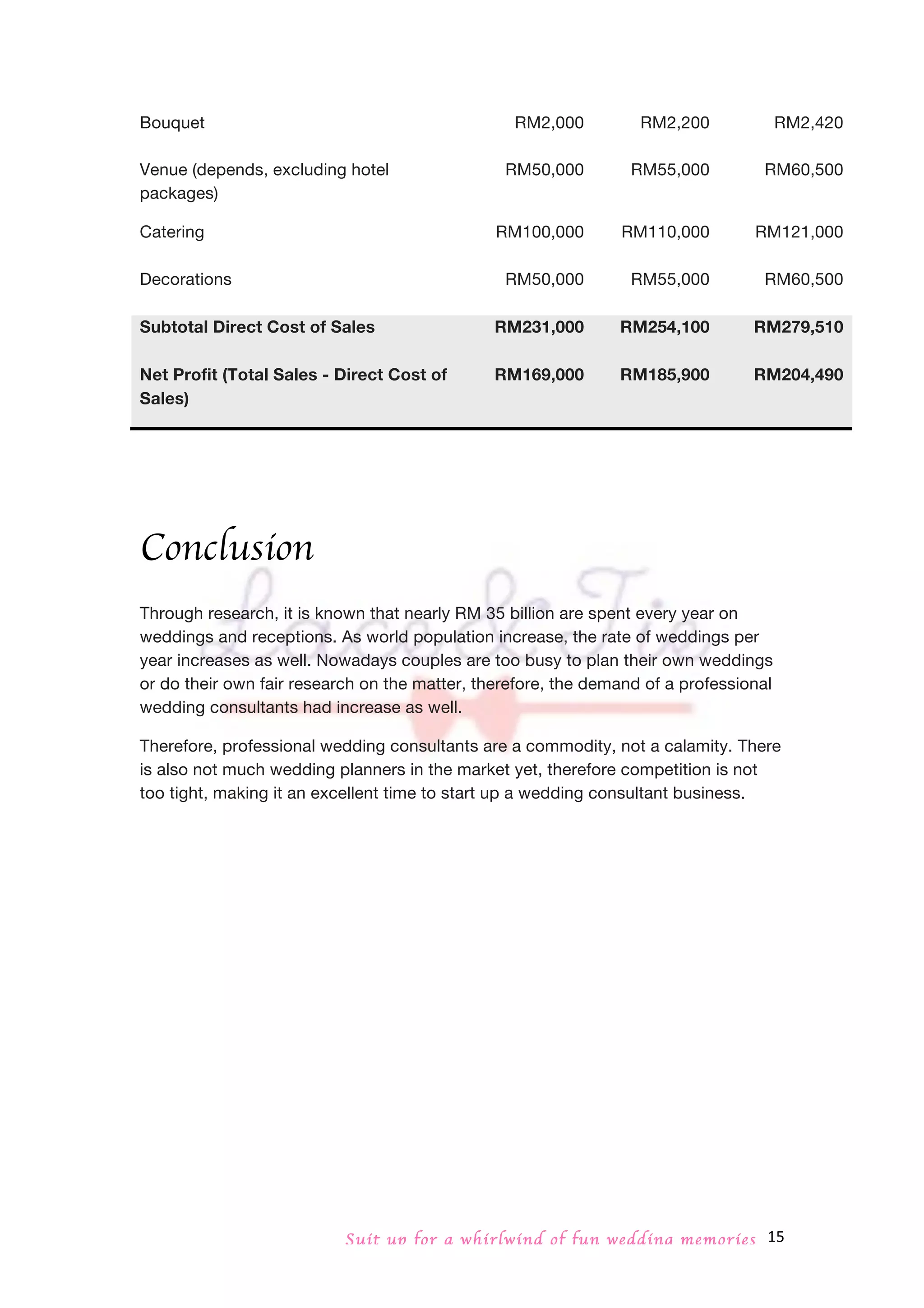 Completed proposal for business | PDF