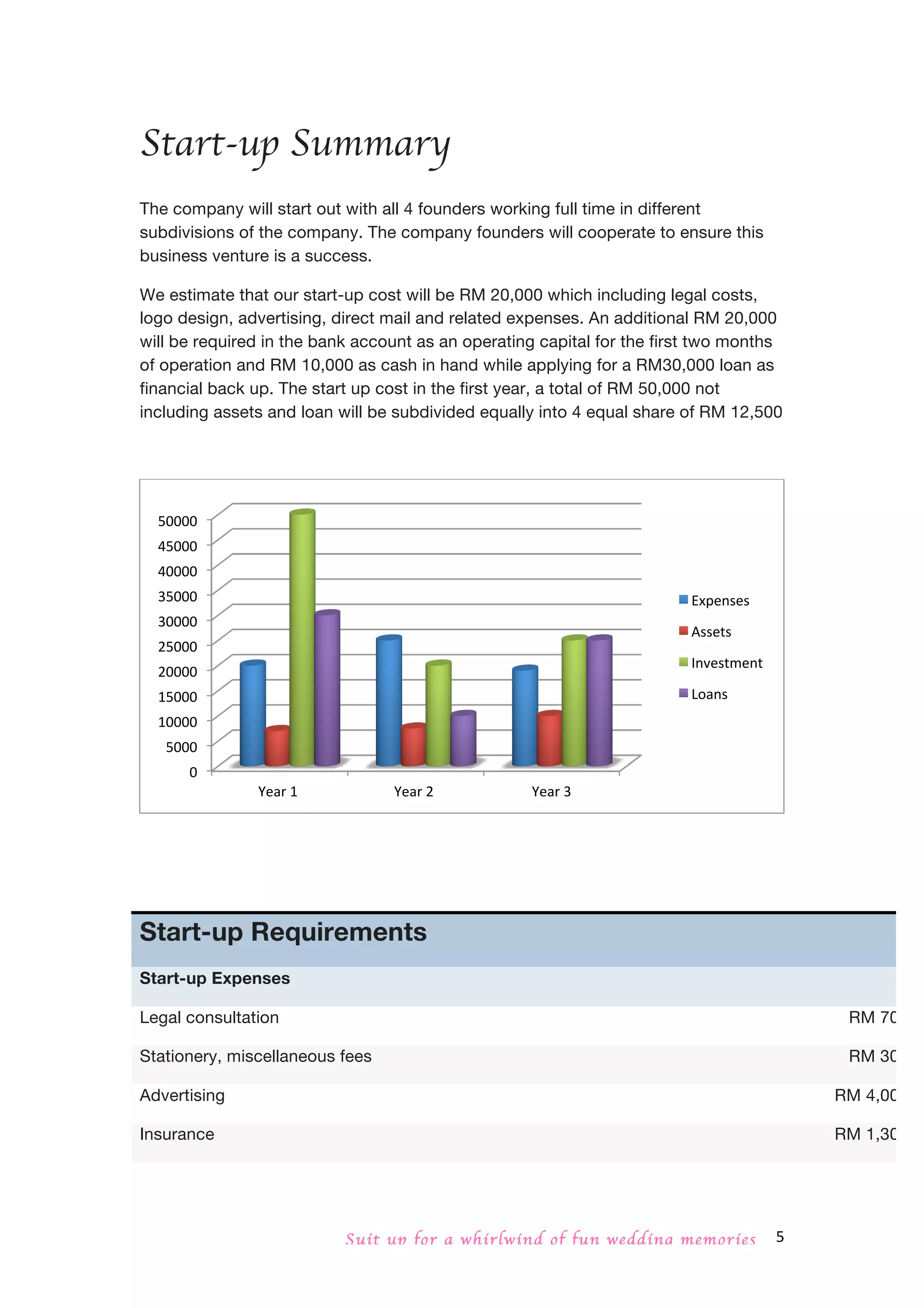 Completed proposal for business | PDF