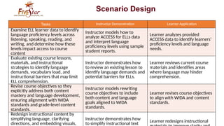 (completed)Scenario Design Template.pptx