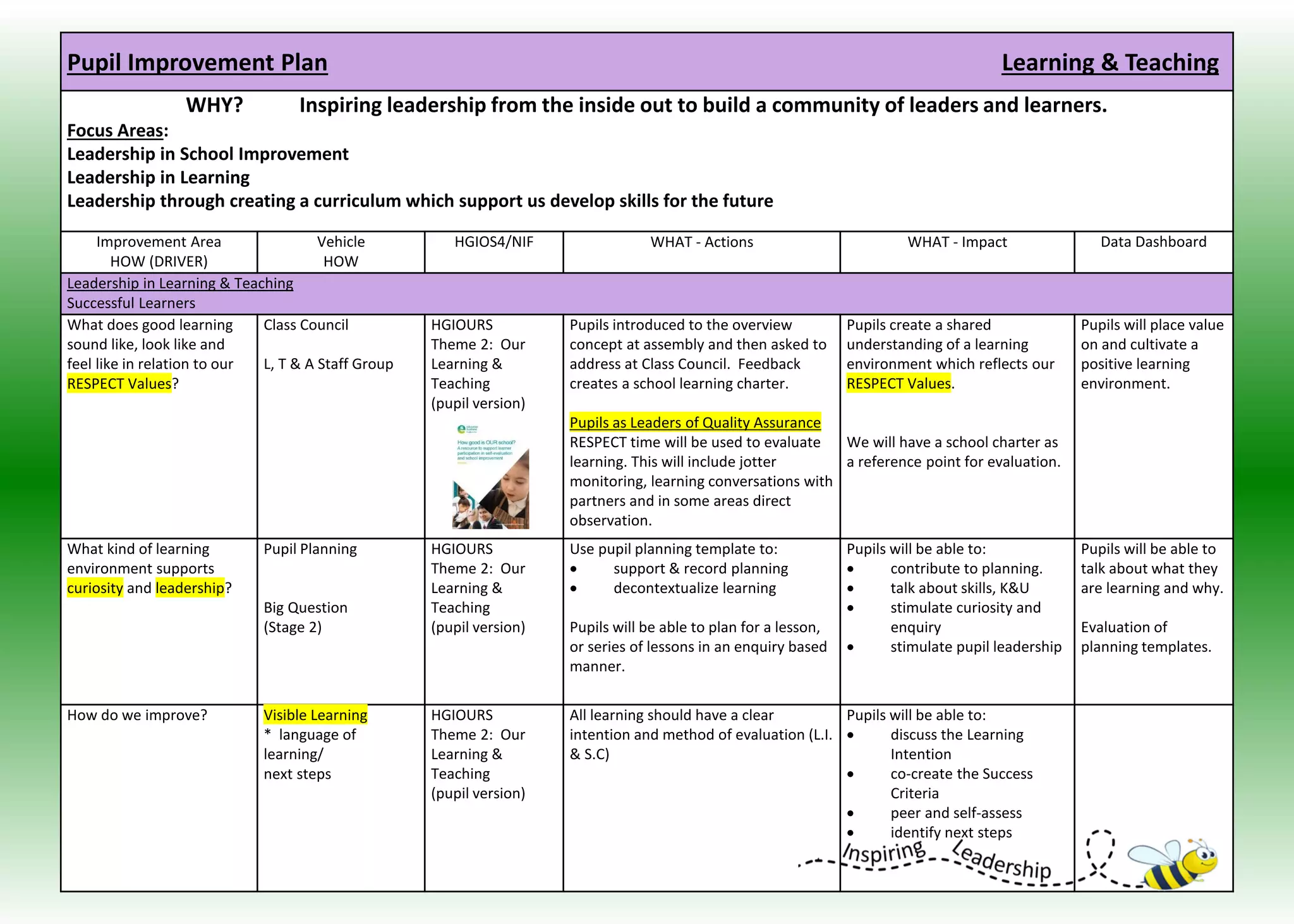 Gordon Primary School Improvement 2018 - 2019 | PDF