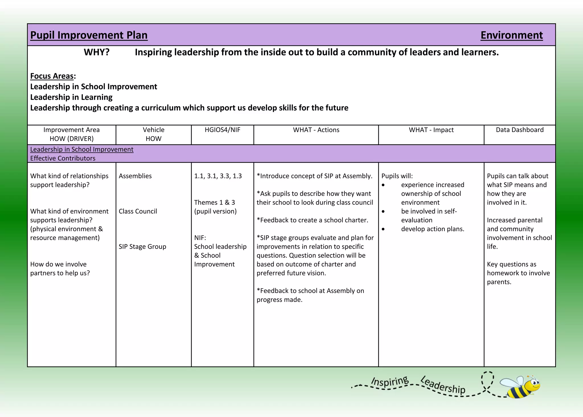 Gordon Primary School Improvement 2018 - 2019 | PDF