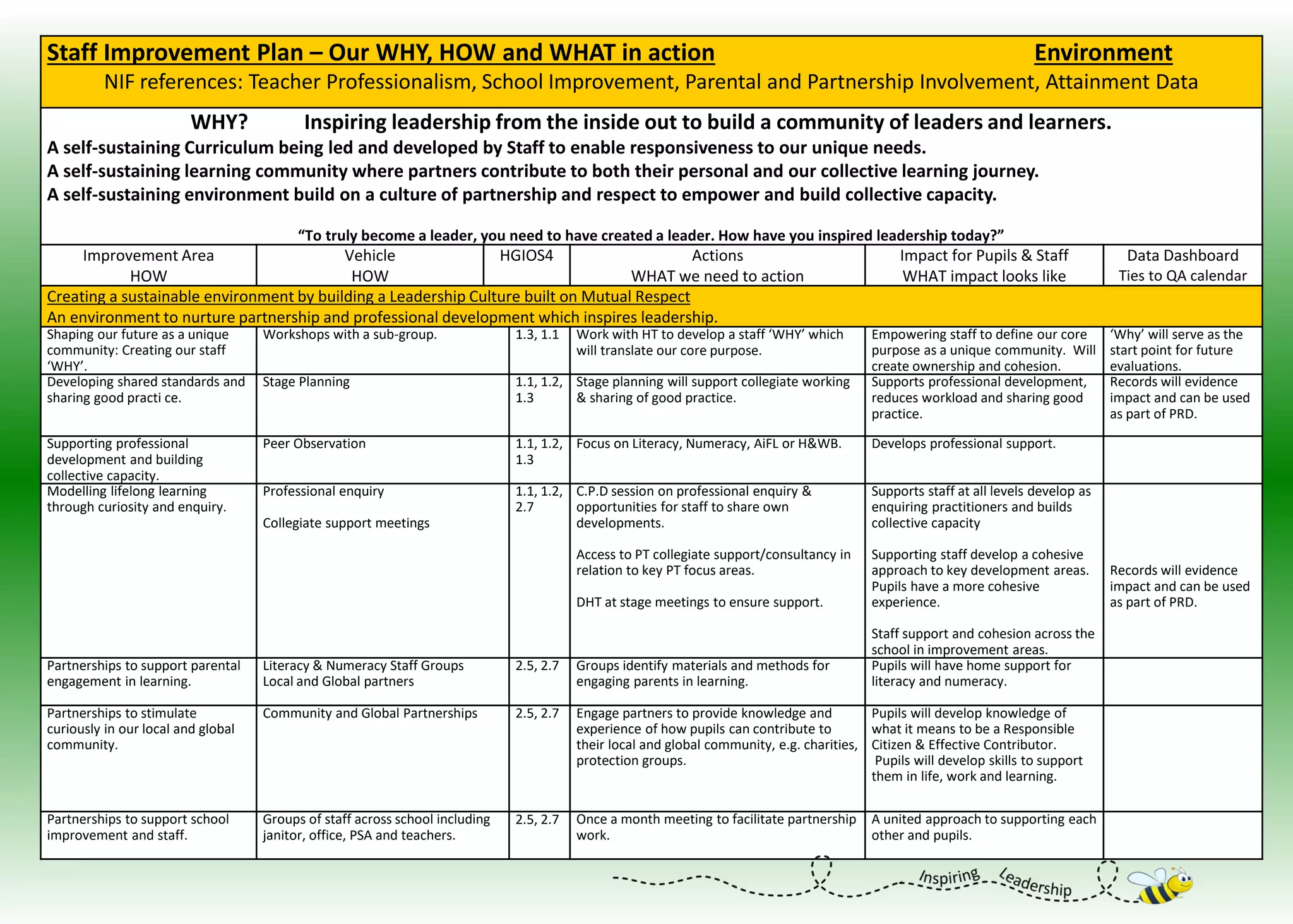 Gordon Primary School Improvement 2018 - 2019 | PDF