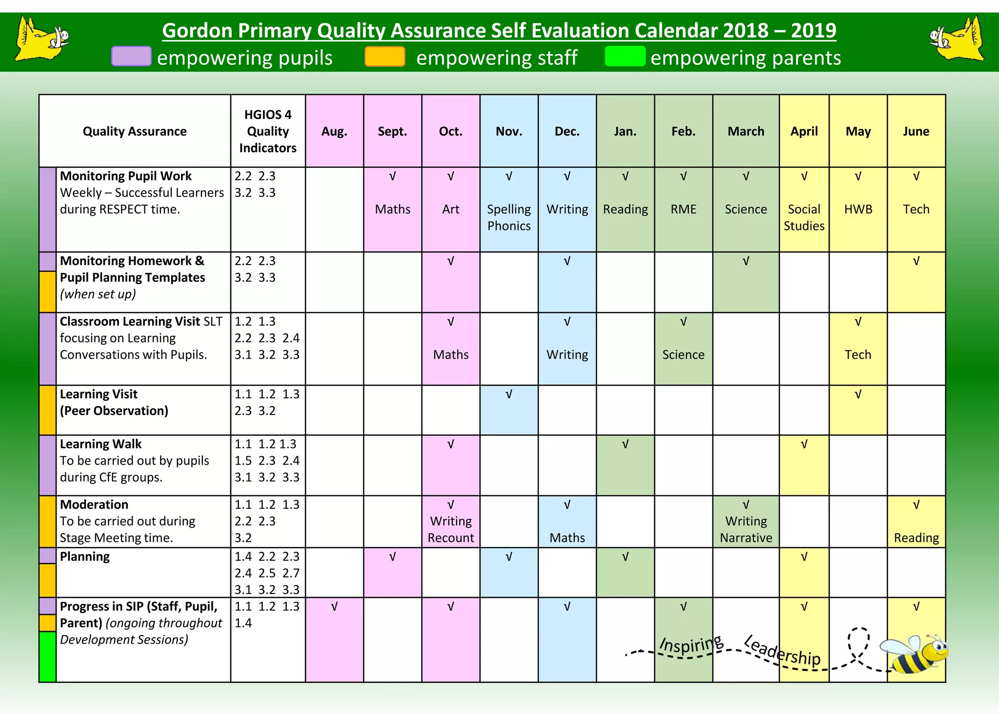 Gordon Primary School Improvement 2018 - 2019 | PDF