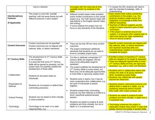 Completed self eval rubric | PPT