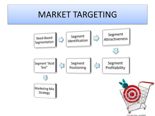 Identifying Market Segments and Selecting Target Market | PPT