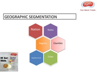 Identifying Market Segments and Selecting Target Market | PPT