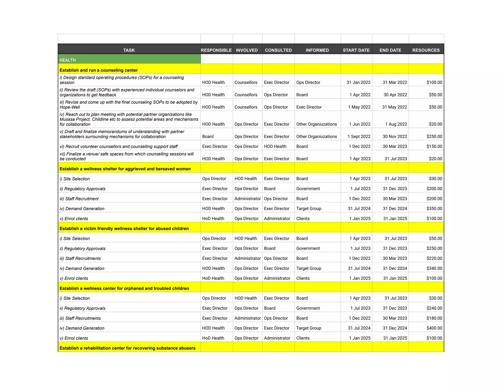 COMPLETED TASK SHEETS.pdf