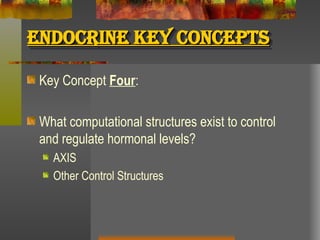COMPLETE ENDOCRINE.ppt complete ppt on endocrine physiology | PPT