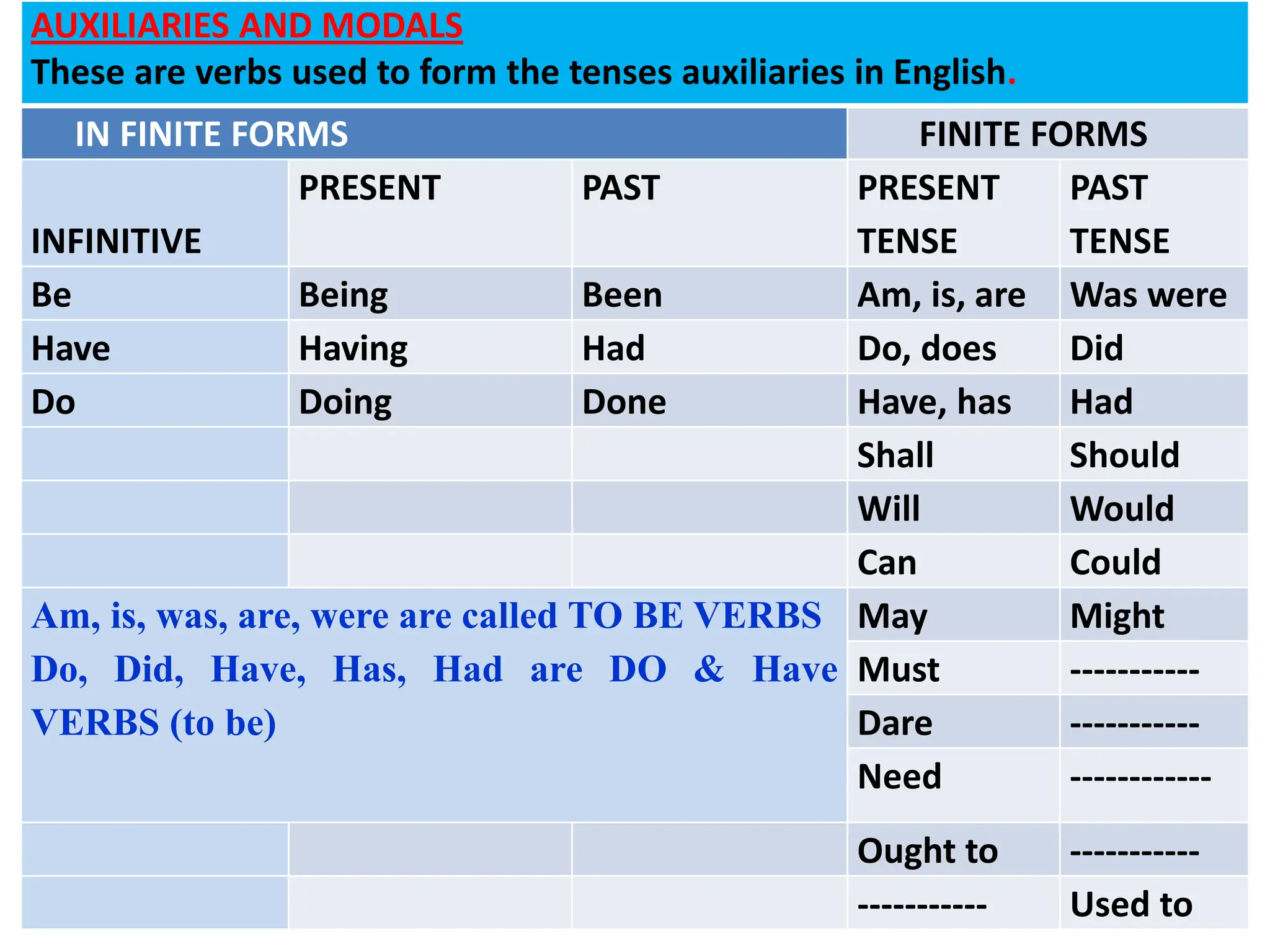 Complete English Grammar and language in PPT.pdf
