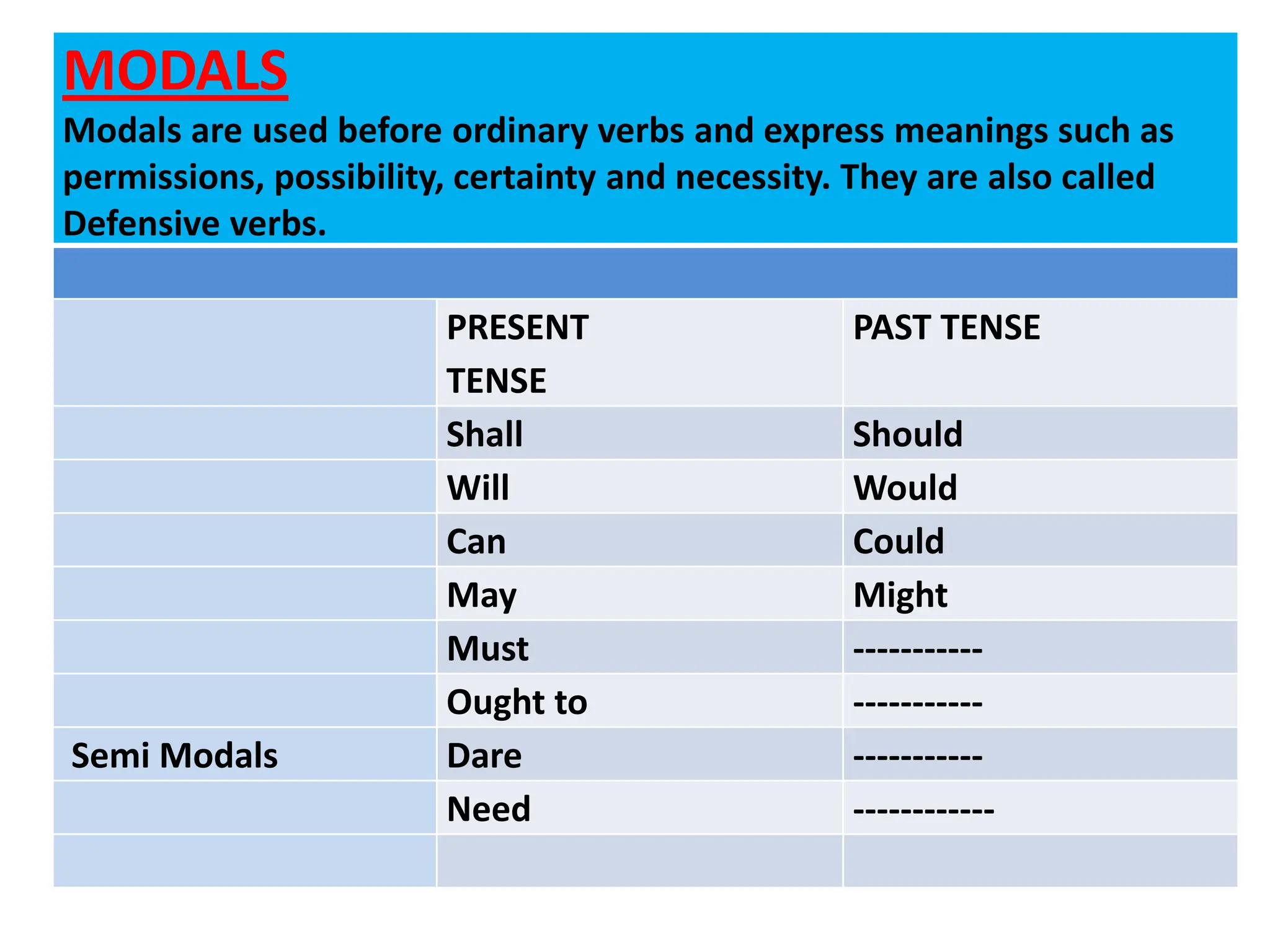 Complete English Grammar and language in PPT.pdf