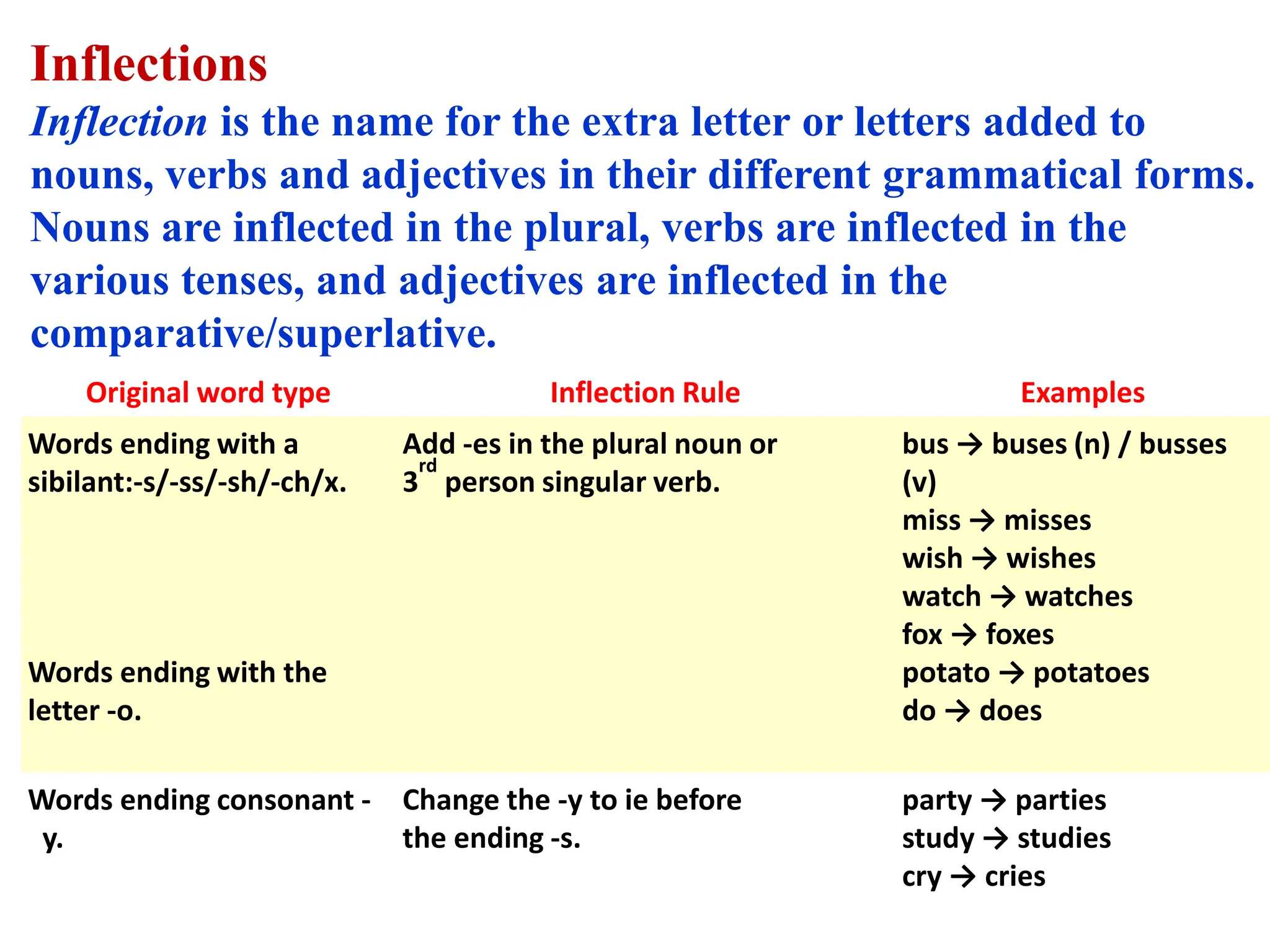 Complete English Grammar and language in PPT.pdf