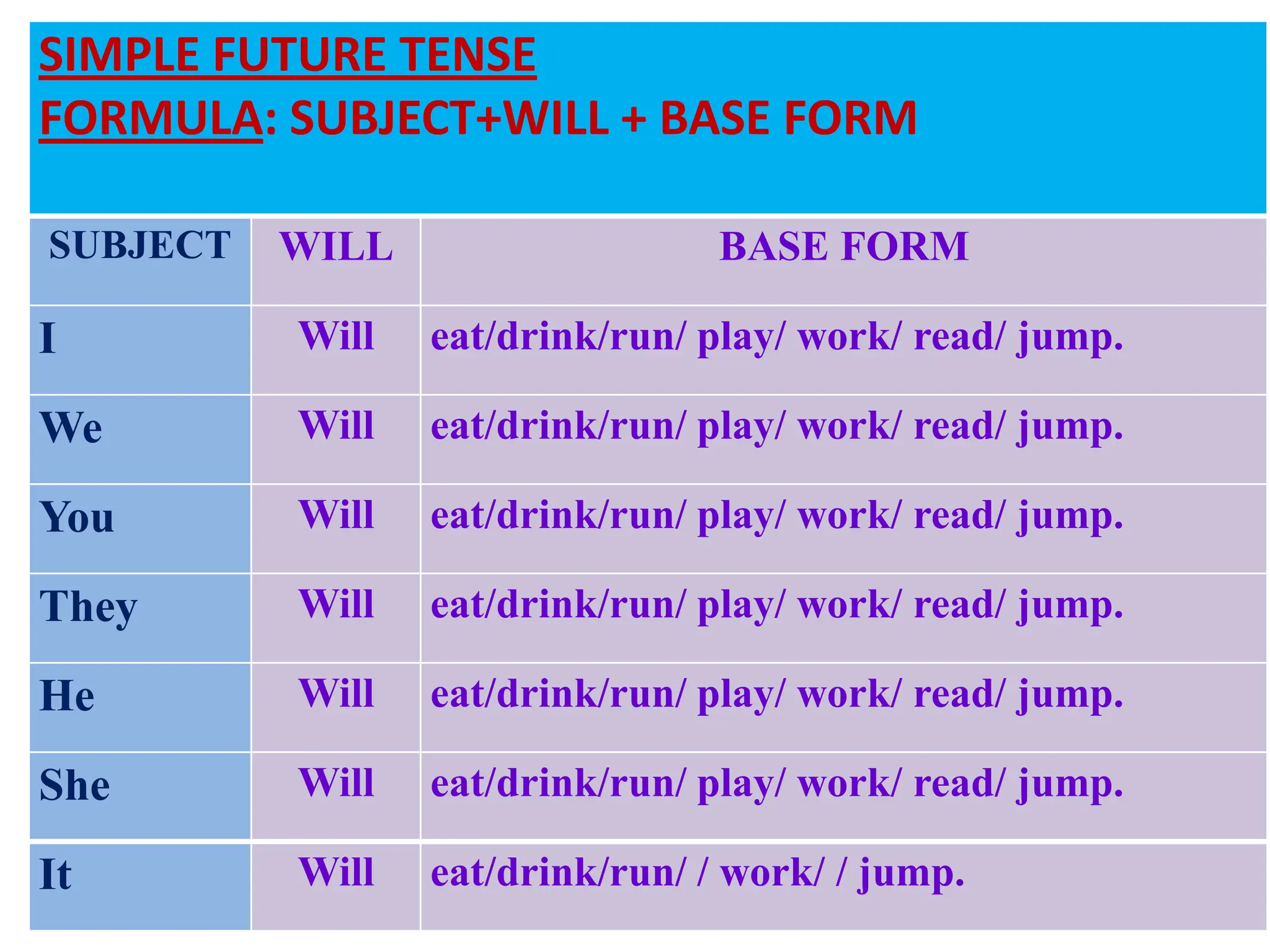 Complete English Grammar and language in PPT.pdf