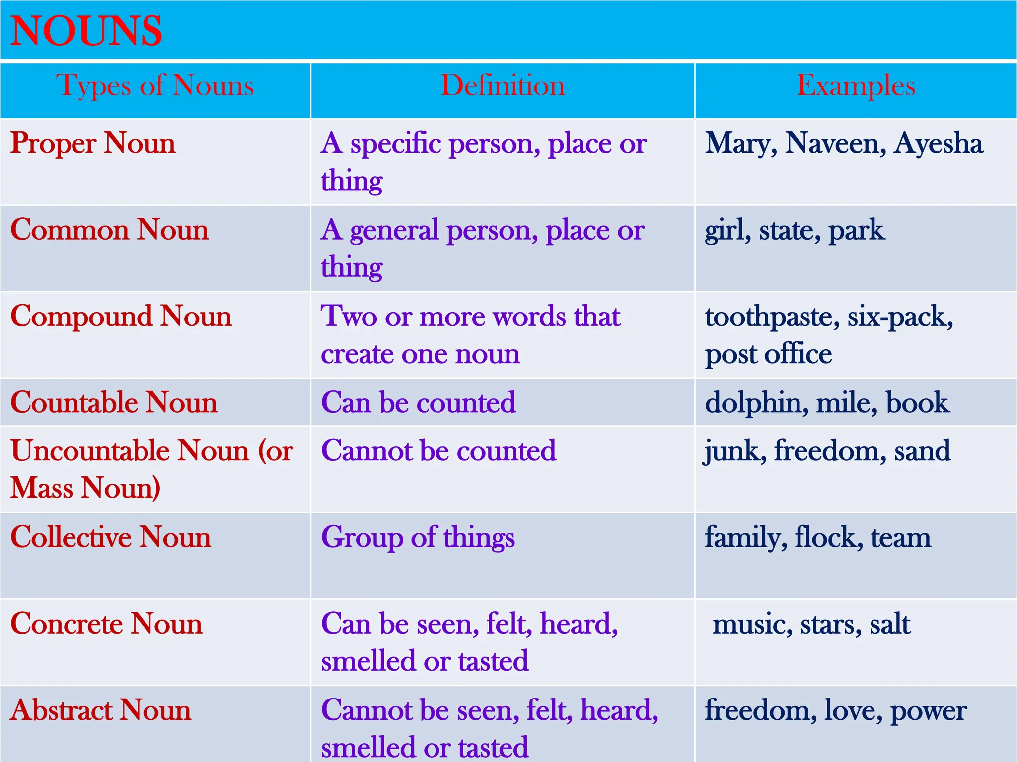 Complete English Grammar and language in PPT.pdf