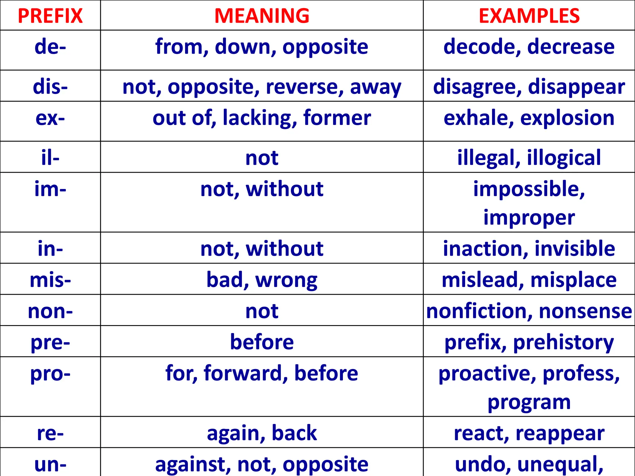 Complete English Grammar and language in PPT.pdf