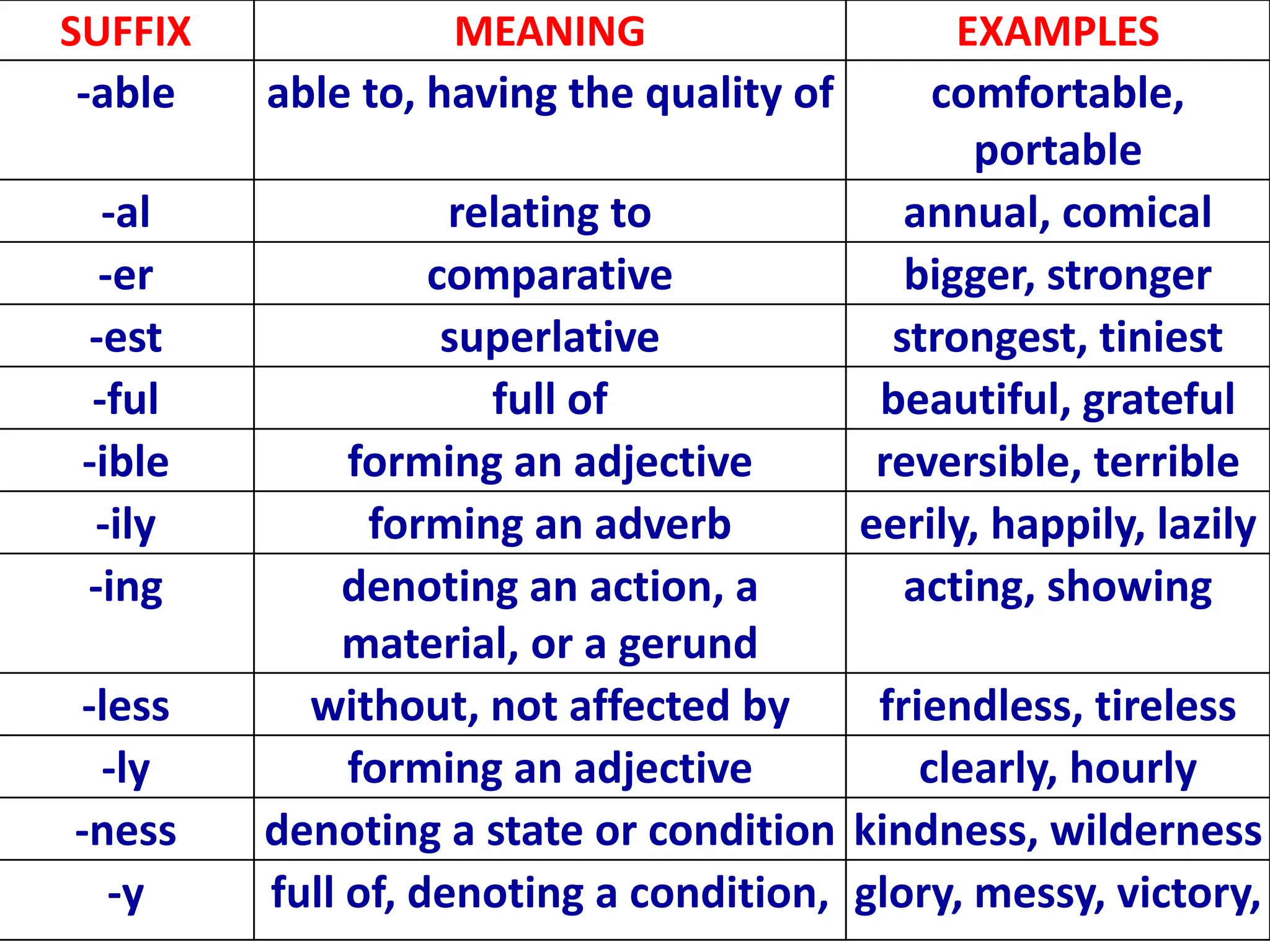 Complete English Grammar and language in PPT.pdf