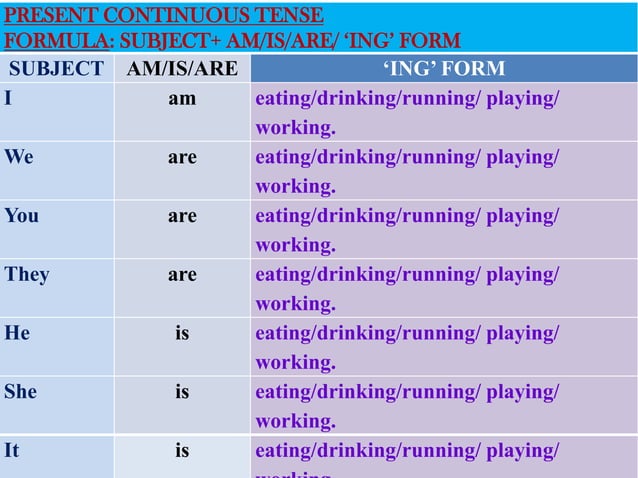 Complete English Grammar and language in PPT.pdf