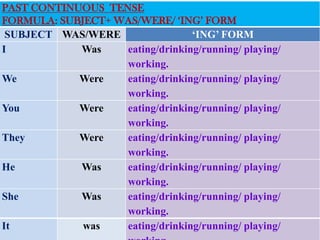 Complete English Grammar and language in PPT.pdf
