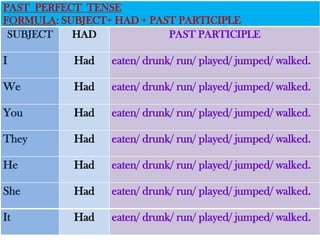 Complete English Grammar and language in PPT.pdf