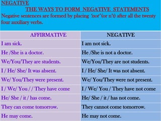 Complete English Grammar and language in PPT.pdf