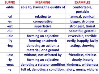 Complete English Grammar and language in PPT.pdf