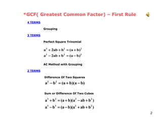 Complete Factoring Rules.ppt