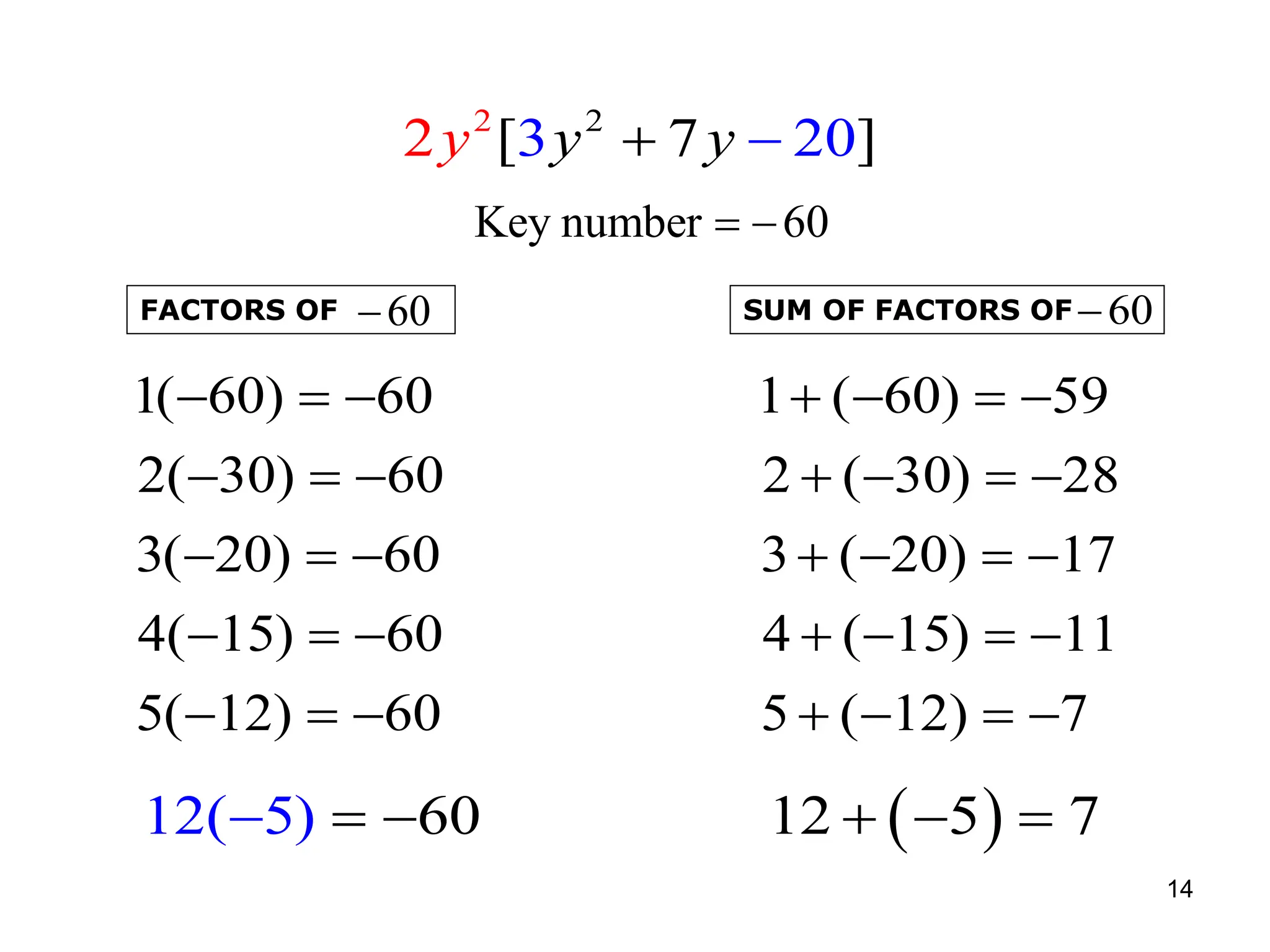 Cacaomplete Factoring Rules for grade 10 .pptx