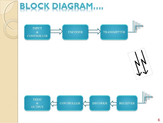 Complete factory automation