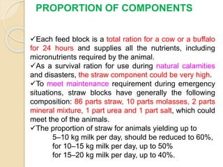 Complete feed block.pptx