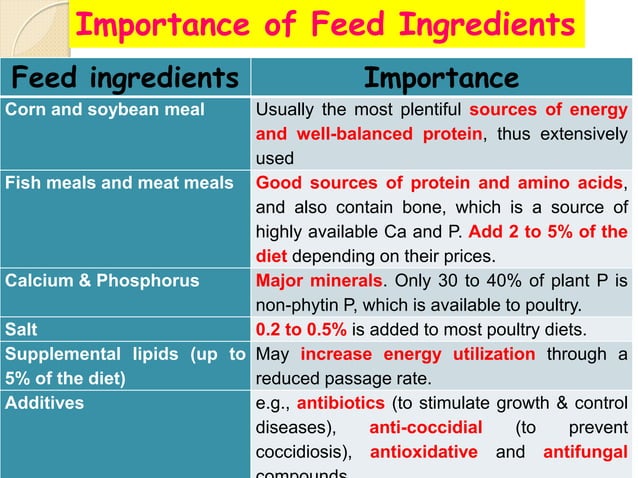 Complete feed block.pptx