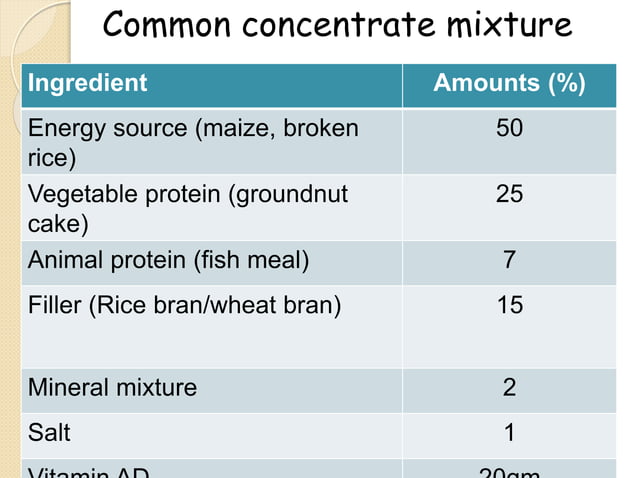 Complete feed block.pptx