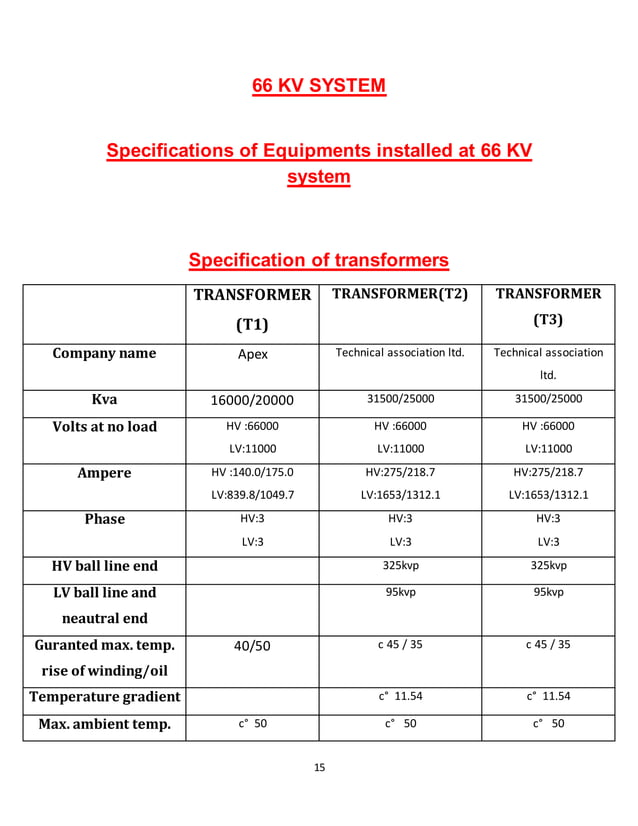 66 kv substation | DOCX