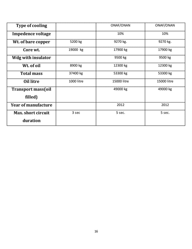 66 kv substation | DOCX