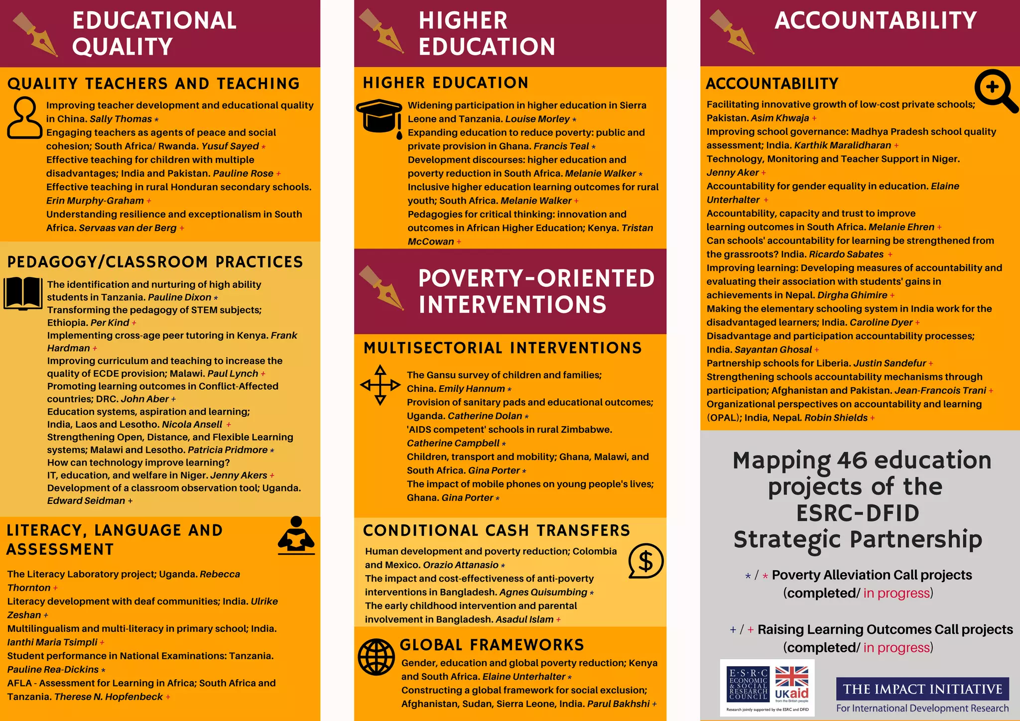 Mapping 46 education projects of the ESRC-DFID Strategic Partnership | PDF