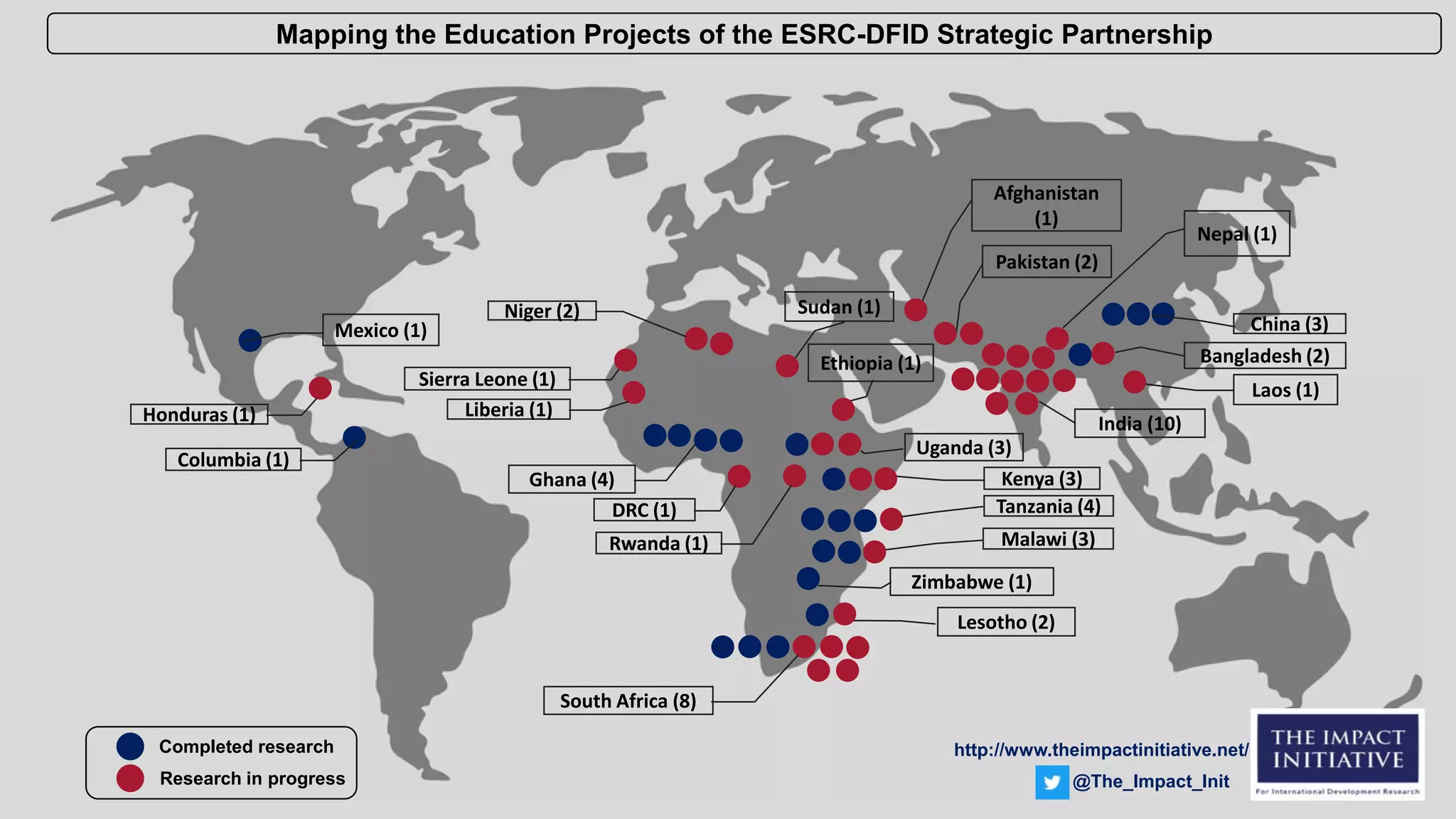 Mapping 46 education projects of the ESRC-DFID Strategic Partnership | PPT