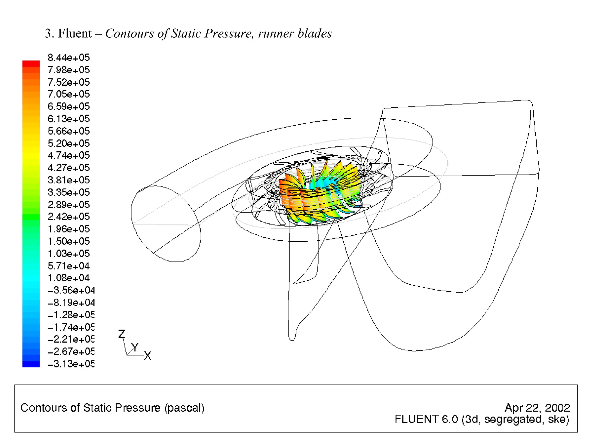 Complete Francis Turbine Flow Simulation using FLUENT software.pdf