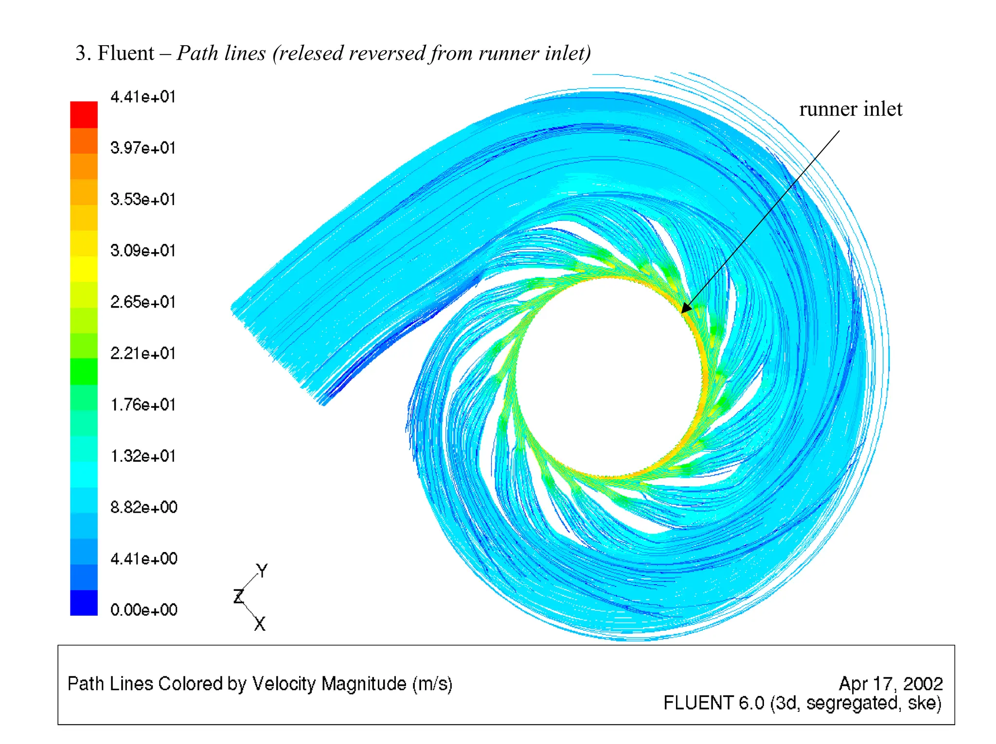 Complete Francis Turbine Flow Simulation using FLUENT software.pdf
