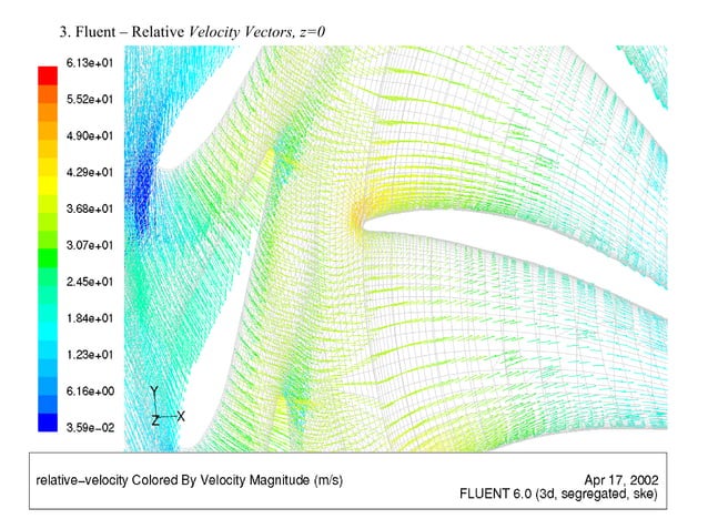 Complete Francis Turbine Flow Simulation using FLUENT software.pdf