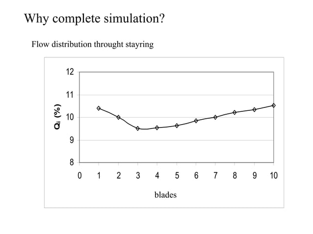 Complete Francis Turbine Flow Simulation using FLUENT software.pdf