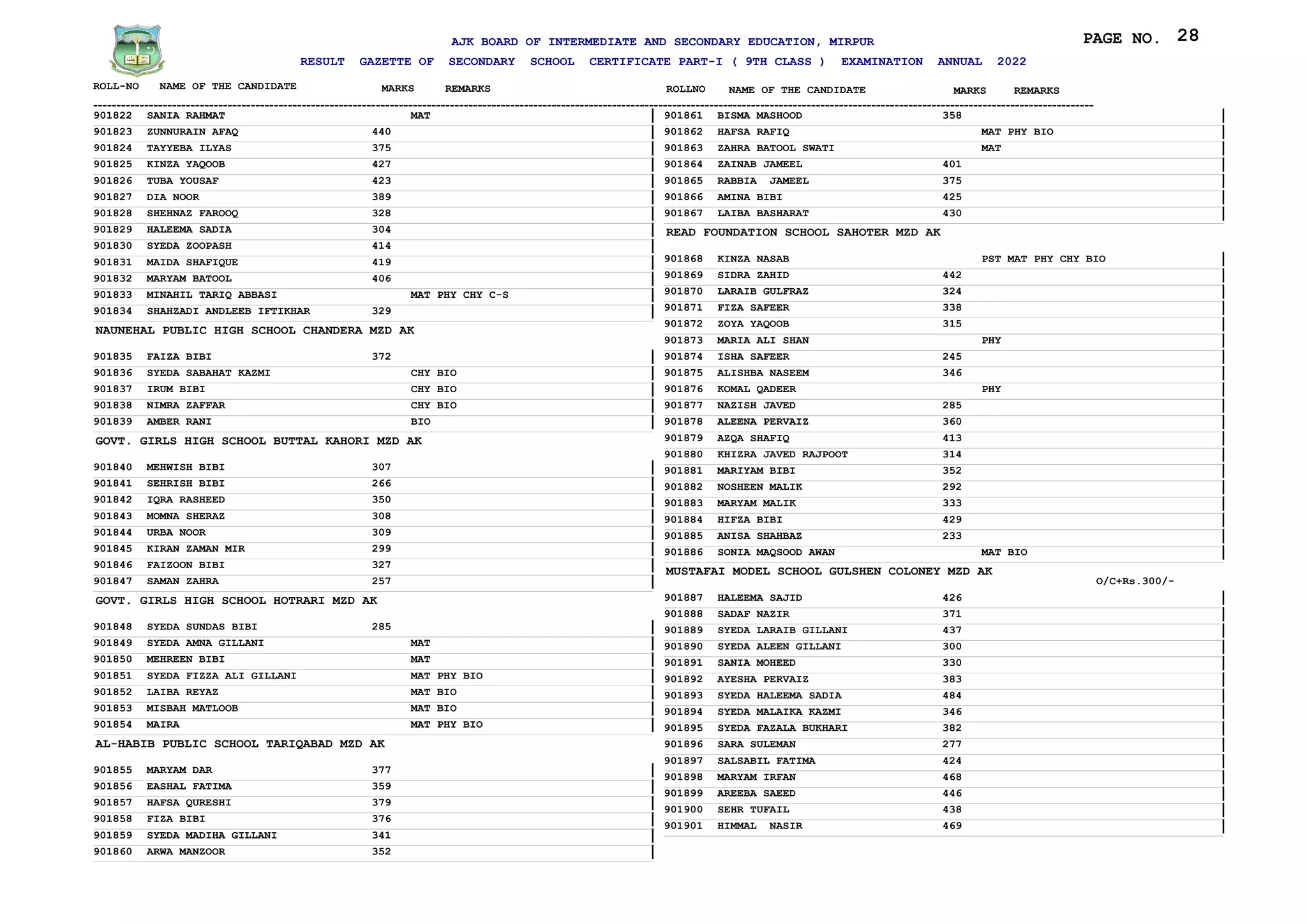 Complete Gazette.pdf
