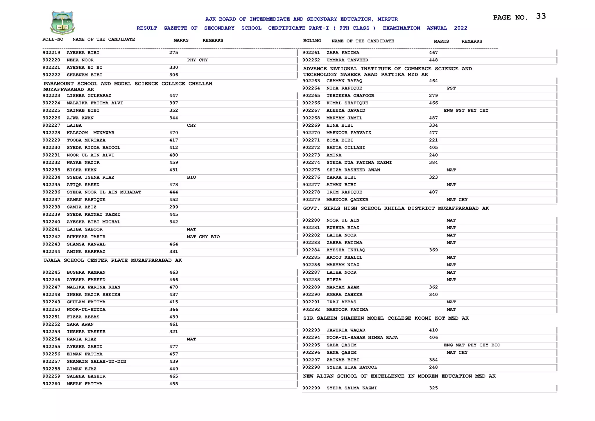 Complete Gazette.pdf