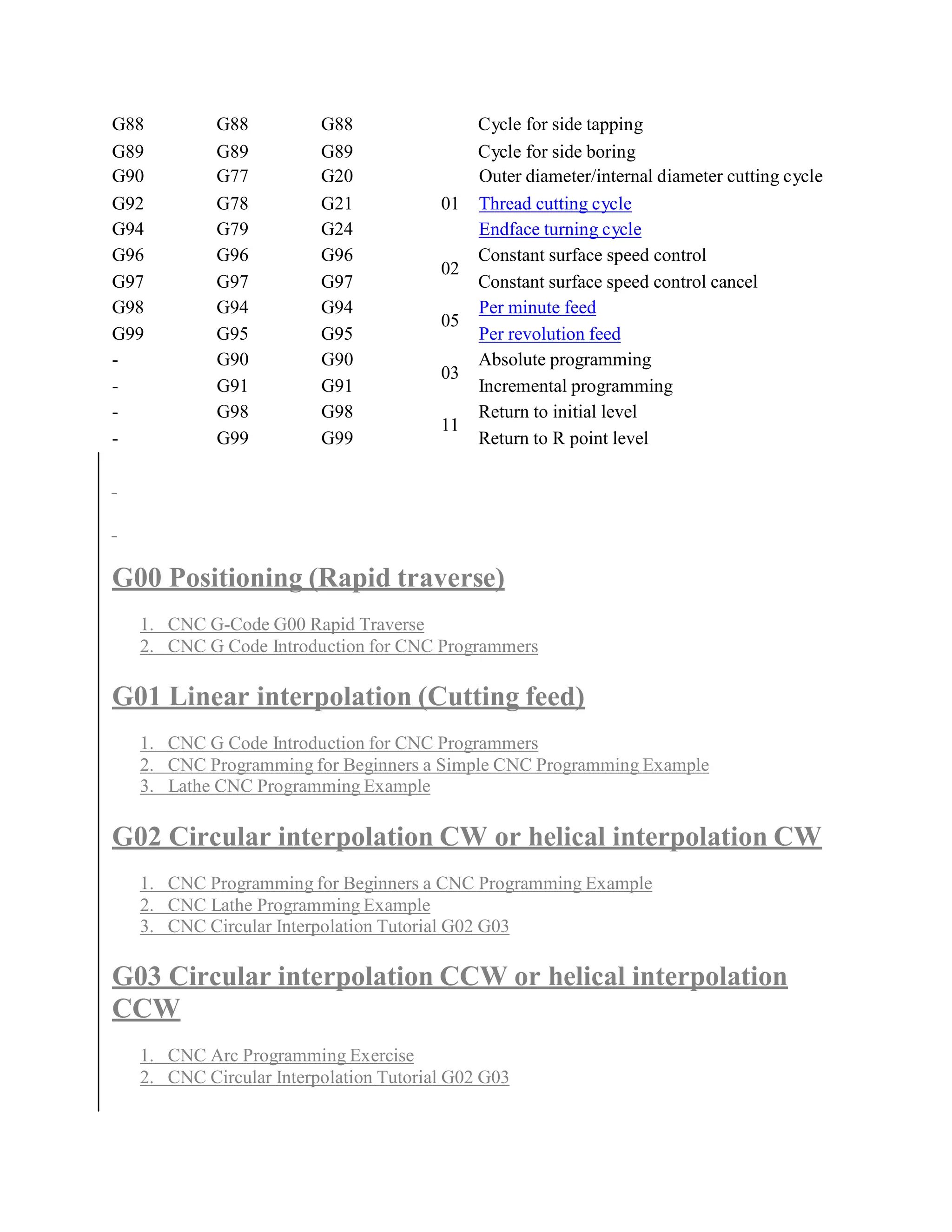 Complete g code list | PDF