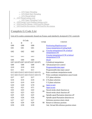 Complete g code list | PDF